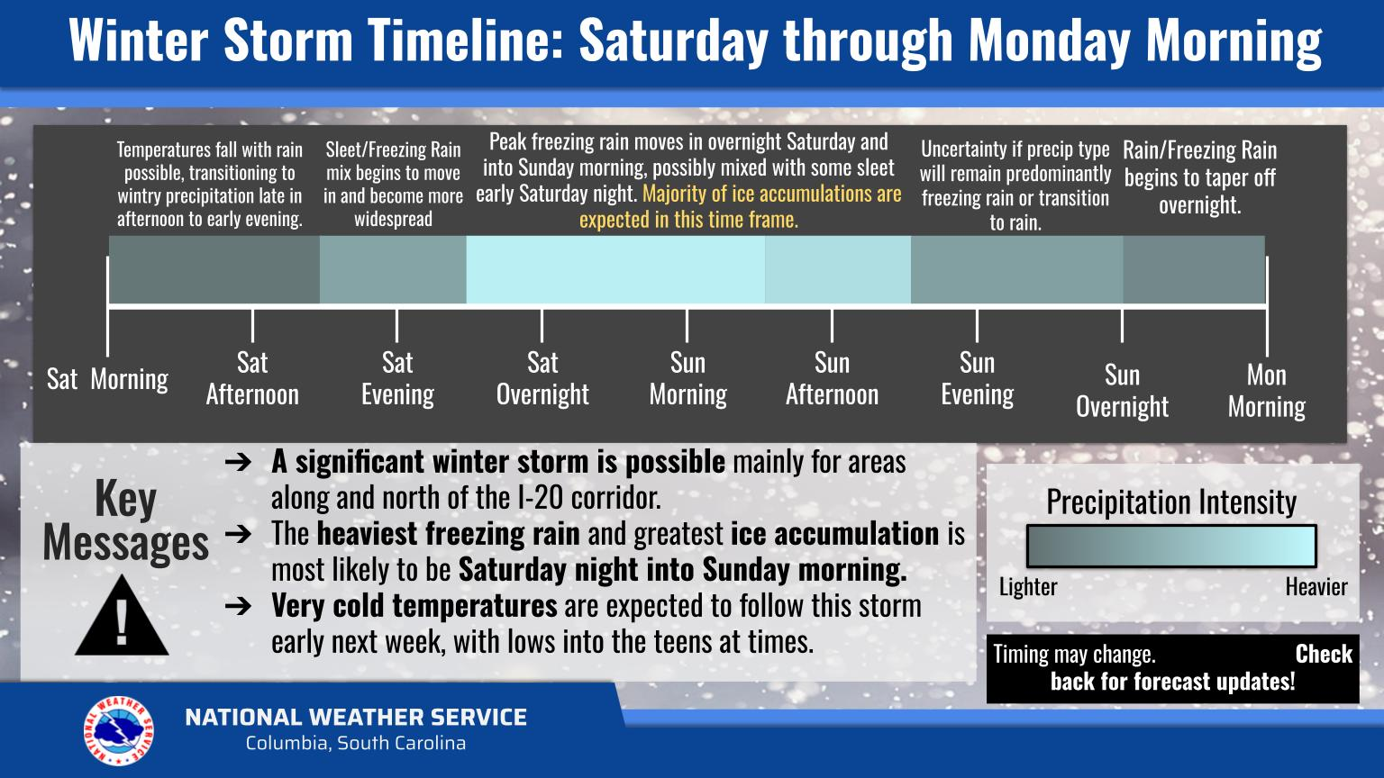 Winter Storm Fern: Sumter, tri-county may get quarter inch of ice ...
